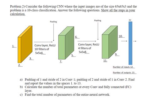 Solved Problem Consider The Following CNN Where The Input Chegg