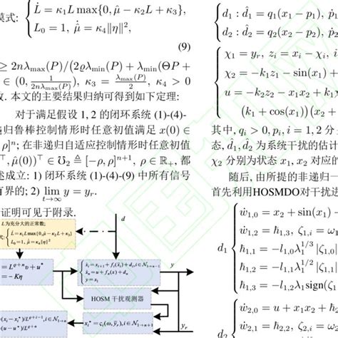 The Block Diagram Of The Proposed Non Recursive Controller Design 注 注 注