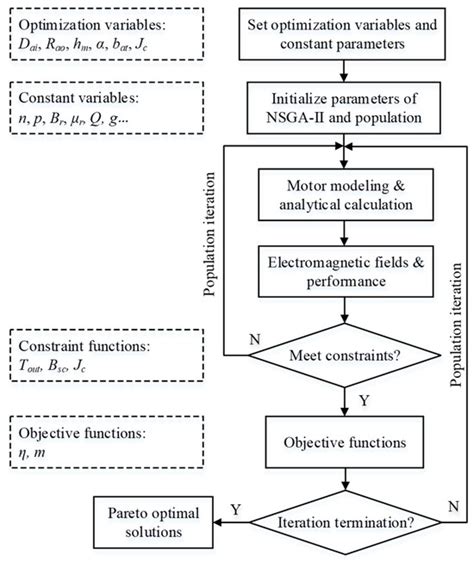 Comparative Research On Topologies Of Contra Rotating Motors For Underwater Vehicles