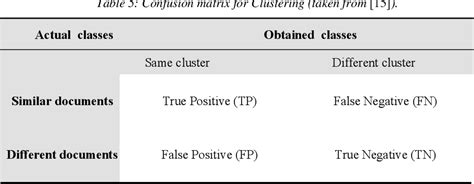 Table 1 From Arabic Text Clustering Based On K Means Algorithm With