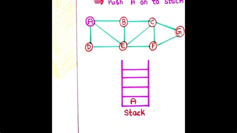 graph traversal part 6 in data structures dfs depth first search