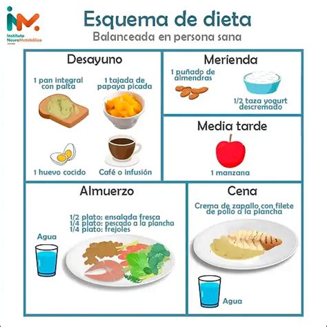 ¿qué Es Una Dieta Balanceada Inm Nutrición