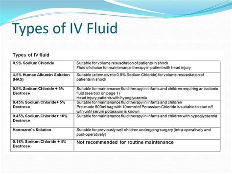 Types Of Intravenous Fluids