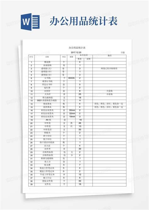 办公用品统计表word模板下载 编号lvjjmaka 熊猫办公