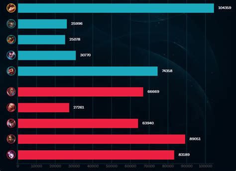 My Best Damage In Game With Teemo Rteemotalk