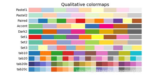 python可视化 matplotlib画图使用colorbar工具自定义颜色 python 脚本之家