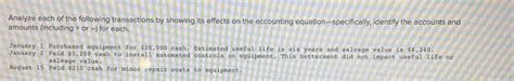 Solved Analyze Each Of The Following Transactions By Showing
