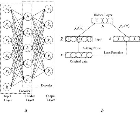 Figure 1 From Diagnosis Of Power Transformer Internal Fault Based On