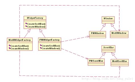 面向程序员的设计模式 ——gof《设计模式》读书总结（壹）抽象工厂and生成器gof 的书 Csdn博客