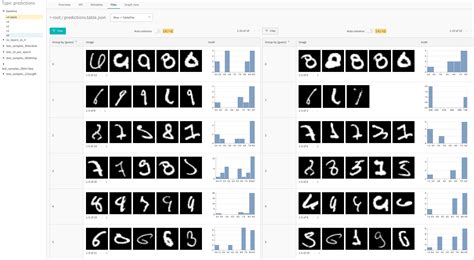 example tables weights and biases documentation