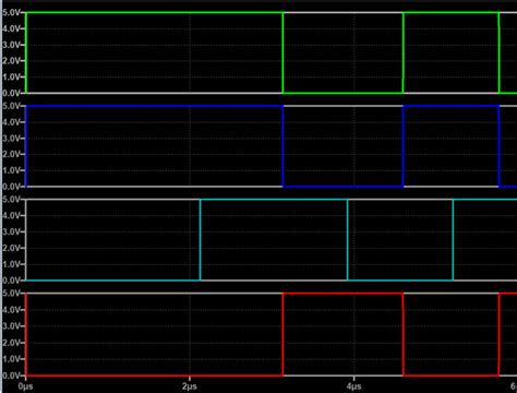 Ltc6902 Model Produces Incorrect Results In Ltspice 24 Qanda Ltspice