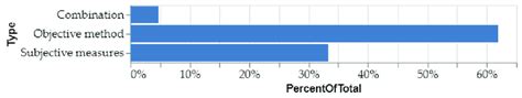 Analysis Result Pertaining To The Criteria Scientific Of Specified
