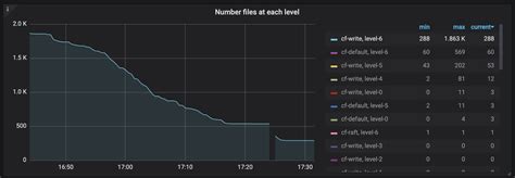Files Did Not Purged After DeleteFilesInRanges Issue 9429 Tikv