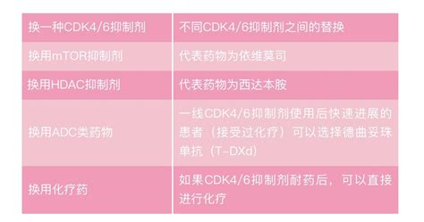 乳腺癌cdk46抑制剂耐药后“再现”救命药，akt抑制剂卡匹色替带来治疗新曙光 知乎