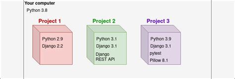 Fluent In Django First Steps