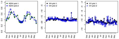 Piahs Assessing The Accuracy Of Multiple Classification Algorithms