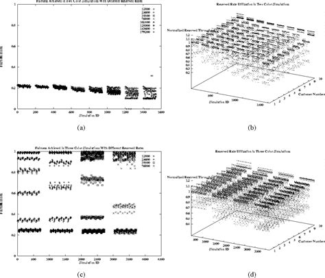 figure 2 from performance analysis of assured forwarding semantic scholar