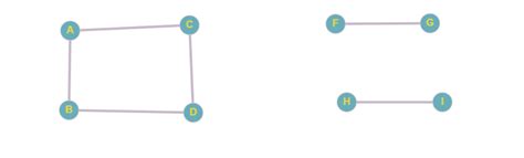 Articulation Points And Bridges In An Undirected Graph Tarjans