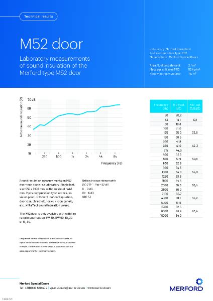 M52 Acoustic Data Sheet Merford Nbs Source