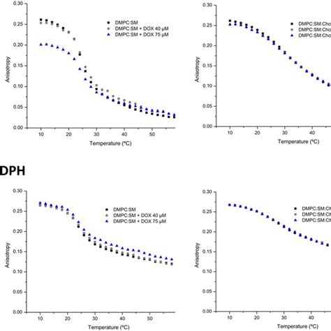Molecular Structure And Pka Value Of Doxorubicin Download Scientific Diagram
