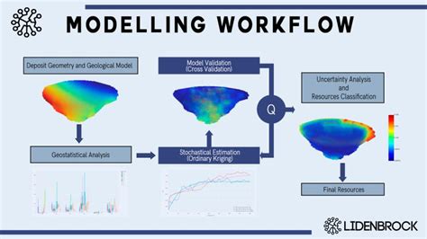 lidenbrock on linkedin software resourcesestimation kriging