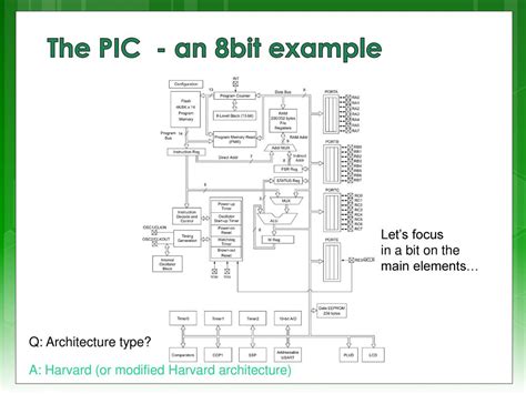 Eee4084f Digital Systems Lecture 6 Ppt Download