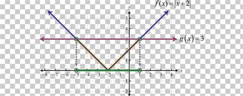 Absolute Value Graph Of A Function Solution Set Equation Number Png