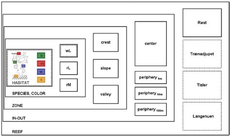 Multi Scale Hierarchical Sampling Design Nested Frames Indicate The