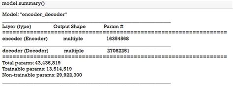 Grammatical Error Correction Using Neural Networks By Mridul Agrawal Analytics Vidhya Jun