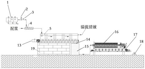 一种泥浆干化处理系统及方法与流程
