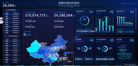 基于hadoop或docker环境下，kafkaflinkmysqldatav的实时数据大屏展示flink 实时大屏 Csdn博客