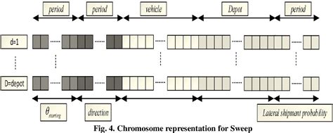 Figure 1 From An Augmented Sweep Clustering Method For Inventory