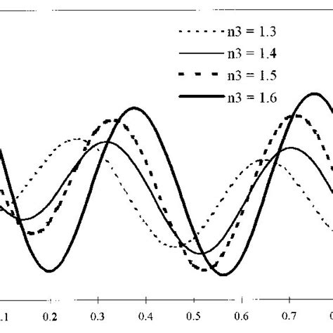 Reflected Diffraction Efficiency Of The Zeroth Order Of The Grating