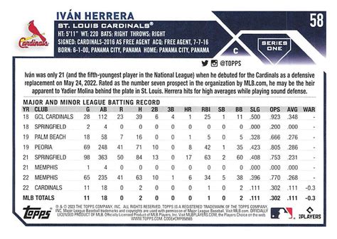 2023 Topps 58 Iván Herrera Trading Card Database