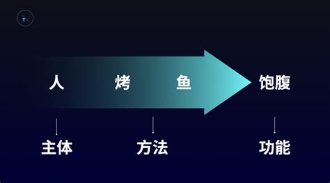 如何拆解一切问题 爱运营