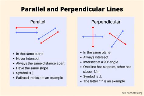 Perpendicular And Parallel Lines