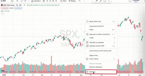 Tradingview Settings And Tutorial Jason Brown Power Trades University