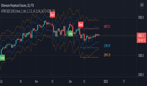 qqe — インジケーターとシグナル — tradingview