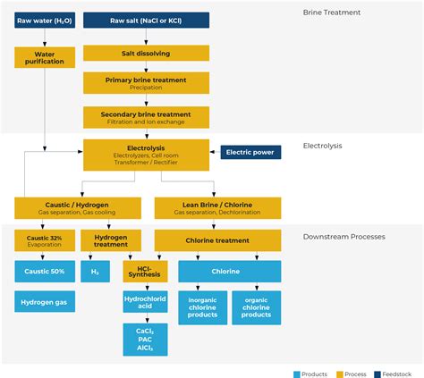 Chlor Alkali Solutions Cac Engineering Gmbh