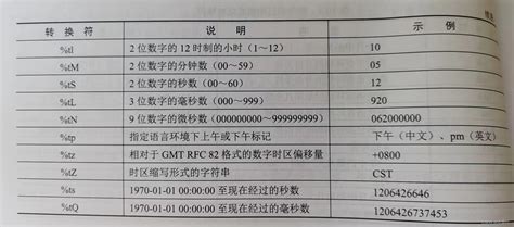 第十章总结1字符串2连接对象3命令对象 结果符只读 Csdn博客