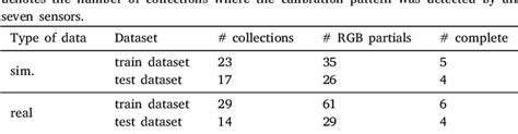 table 1 from a sensor to pattern calibration framework for multi modal