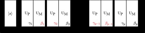 Two Part Layer Wise Learning Protocol Of The Qaoa Horizontal Lines