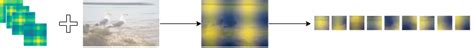 DETR Extending Object Detection To Panoptic Segmentation Explore Thoughts