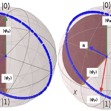 Basic Superconductor Qubits Phase Qubit Left Flux Qubit Middle Download Scientific