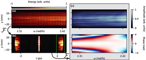 7 Spectral Interferometry Data Processing A Single Shot Raw