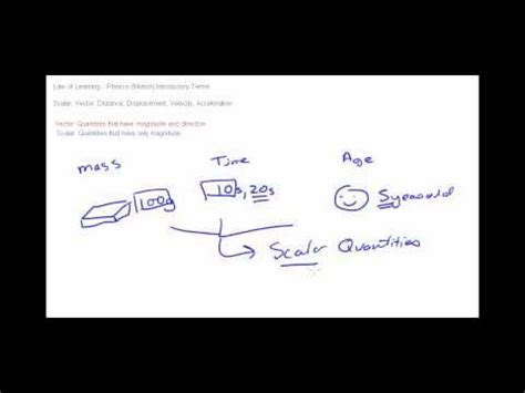 Difference Between Scalar Quantity And Vector Quantity Difference Wiki