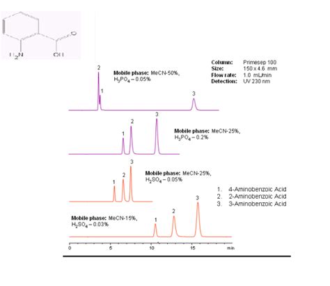 2 Aminobenzoic Acid Zodiac Life Sciences