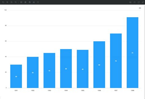 Vuetify 3 と Apexcharts の実装Vuetify 2 Vuetify 3 アップデート
