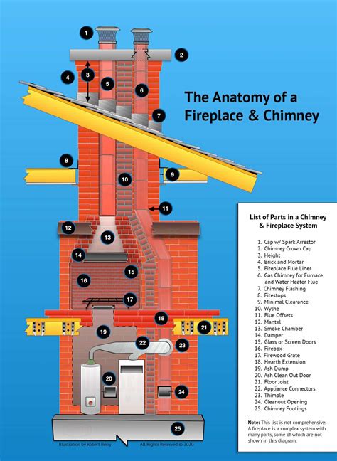 Gas Fireplace Parts Diagram Fireplace Guide By Chris
