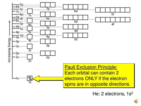 Ppt And Electron Configurations Powerpoint Presentation Free